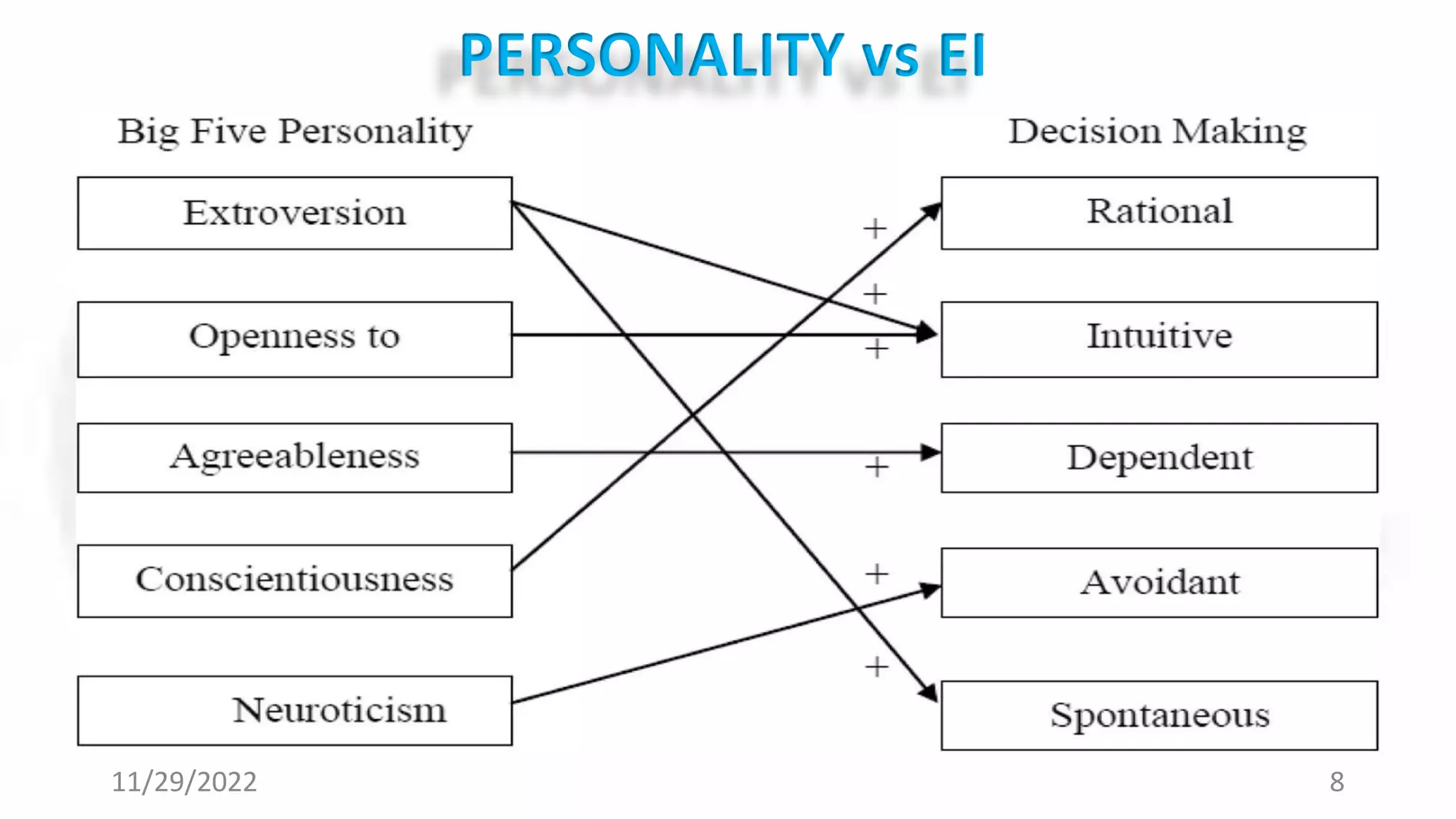 emotional inteligence and personality.pptx