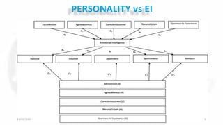 emotional inteligence and personality.pptx