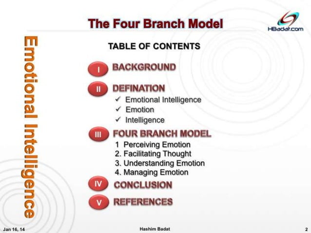 Emotional Intelligence Four Branch Model