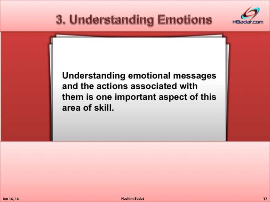 Emotional Intelligence Four Branch Model