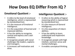 Emotional intellgence | PPTX