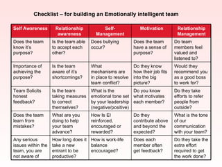Emotional Intelligence | PPS
