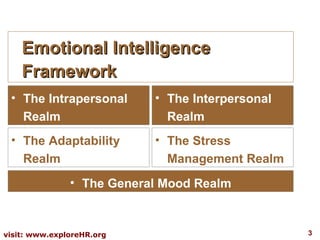 Emotional intelligence | PPT
