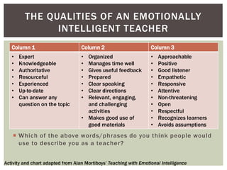 I Second that Emotion: Teaching with Emotional Intelligence | PPTX