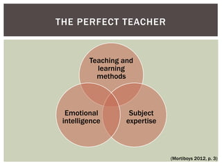 I Second that Emotion: Teaching with Emotional Intelligence | PPTX ...