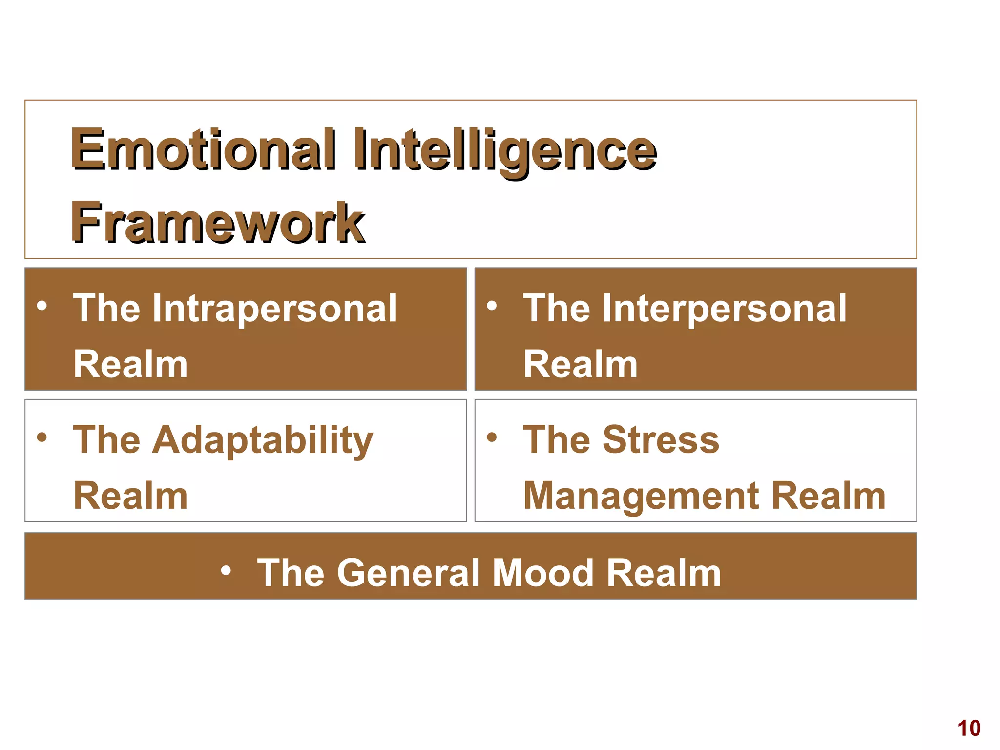 Emotional intelligence | PPT