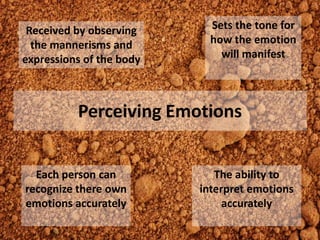 Emotional Intelligence | PPTX