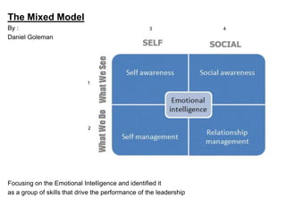 Emotional Intelligence | PPT