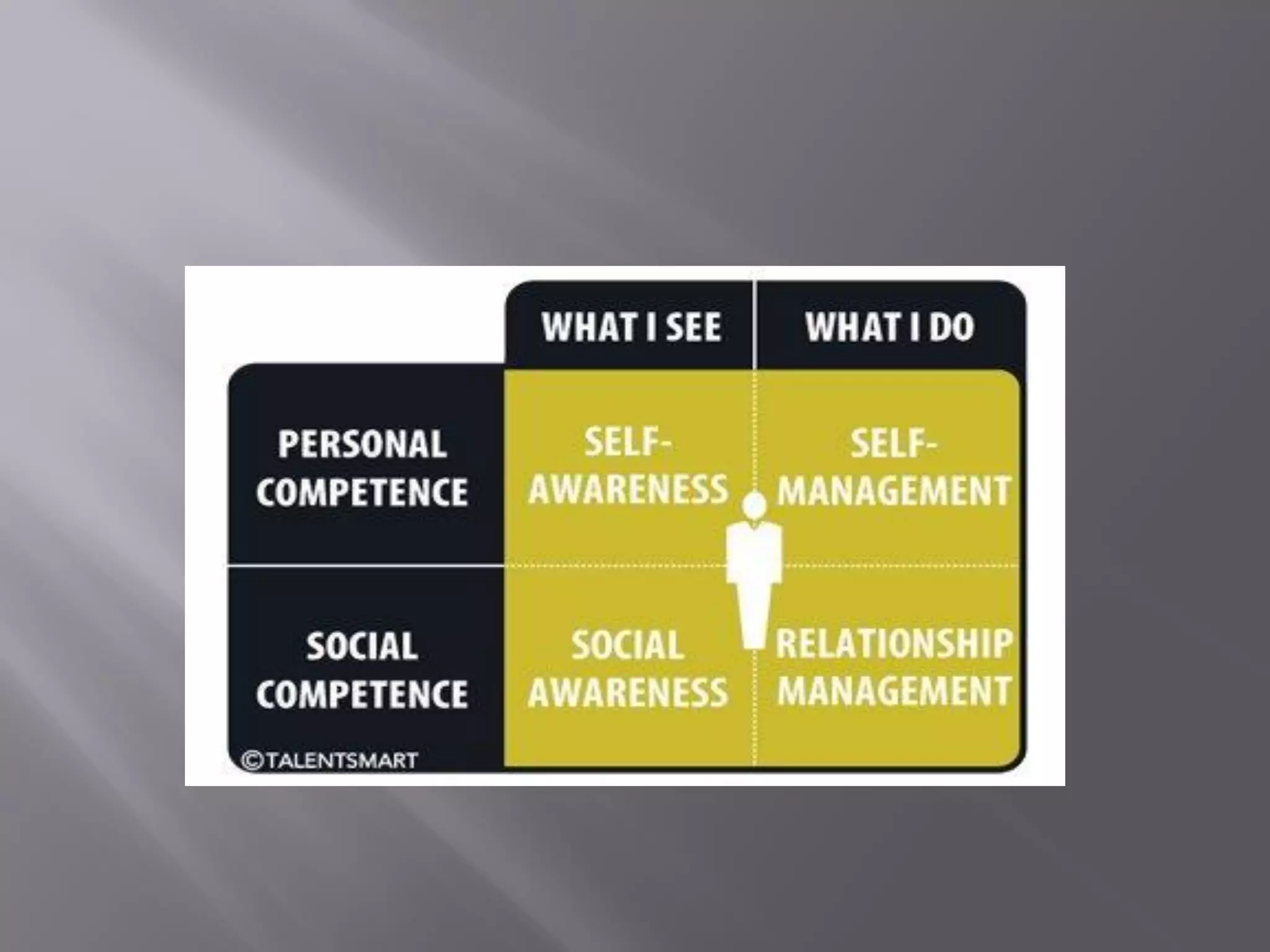 Why do we need emotional intelligence ? | PDF