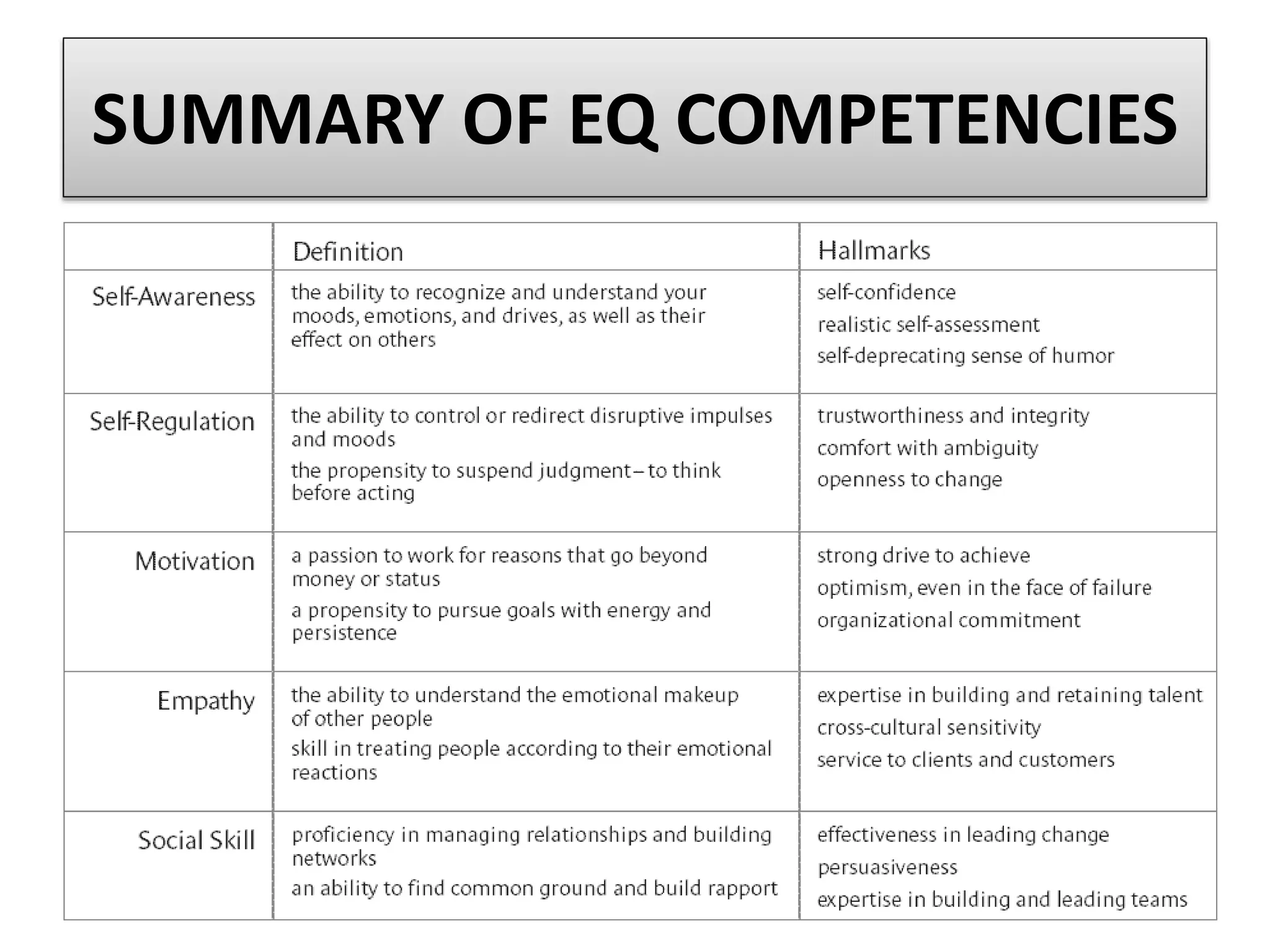Emotional intelligence | PPTX