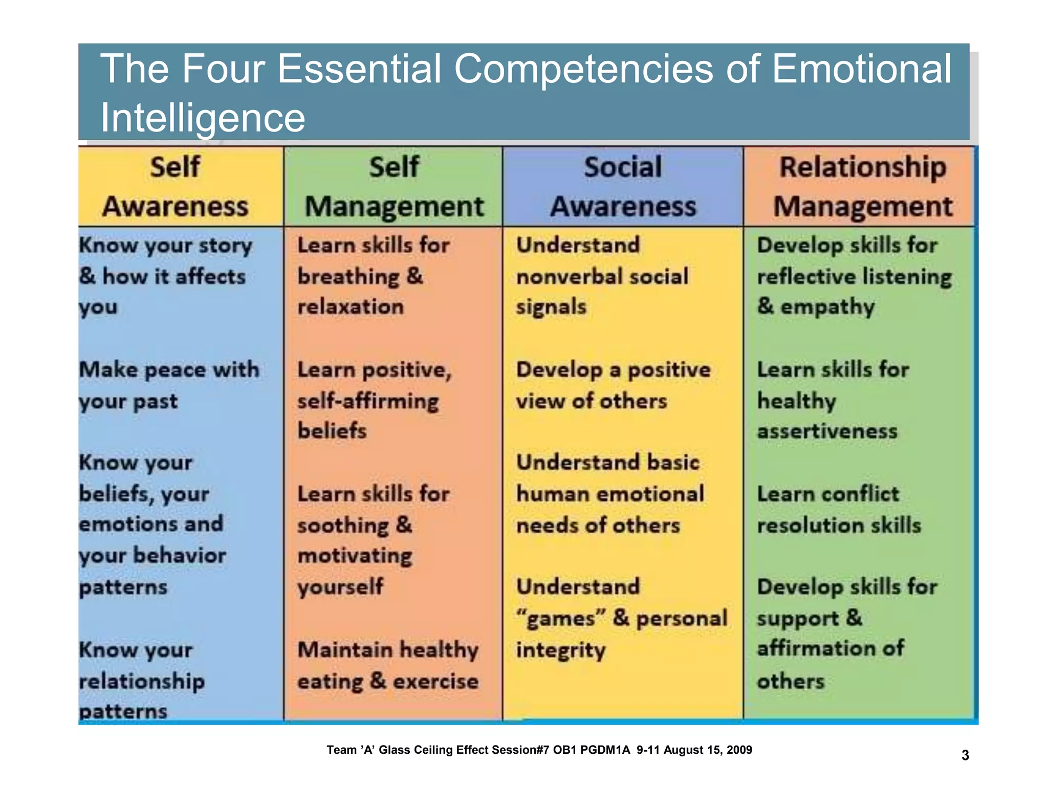 Emotional intelligence.ppt
