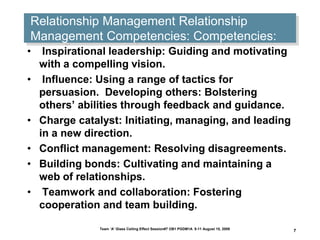 Emotional intelligence.ppt