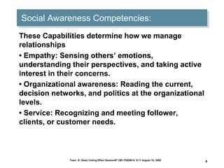 Emotional intelligence.ppt