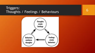 Emotional Intelligence - Better Decision Making | PPTX