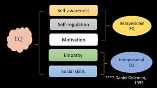 Emotional intelligence | PPTX