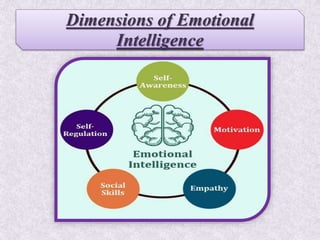 Social dimensions of Emotional intelligence | PPTX | Dating | Family ...