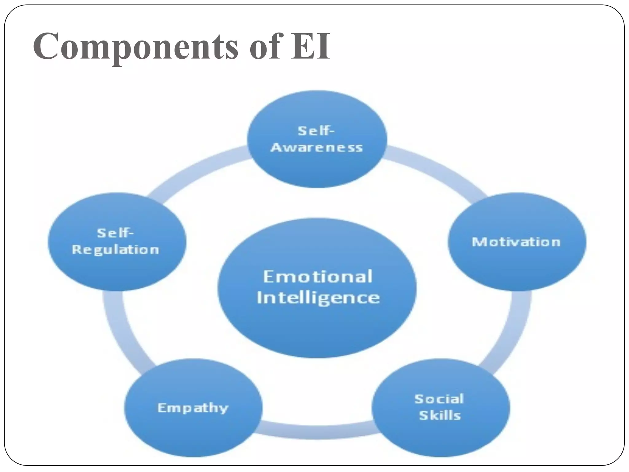 emotional intelligence.pdf