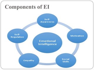 emotional intelligence.pdf