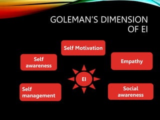 Emotional Intelligence.pptx