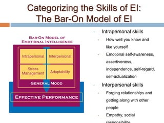 Presentation Emotional Intelligence | PPT