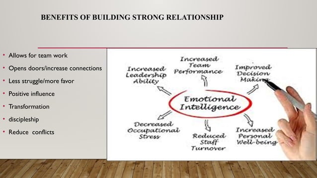 EMOTIONAL INTELLIGENCE: Building a strong relationship.pptx | Mental ...