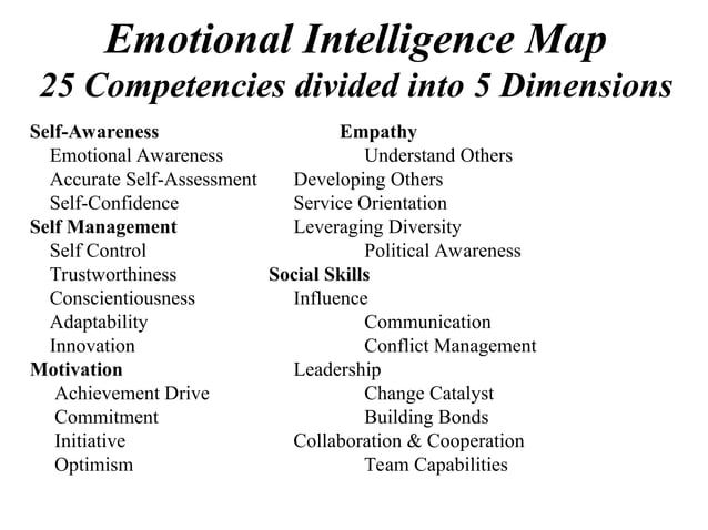 Understanding the Emotional Intelligence | PPT