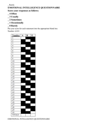 behaviour science - Emotional Intelligence.docx
