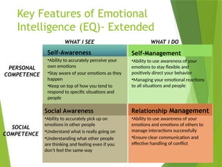 Emotional Intelligence for education purpose | PPT