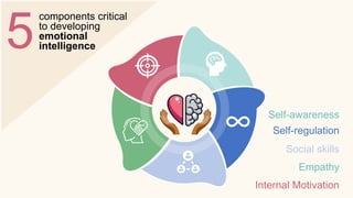 Emotional intelligence | PPTX