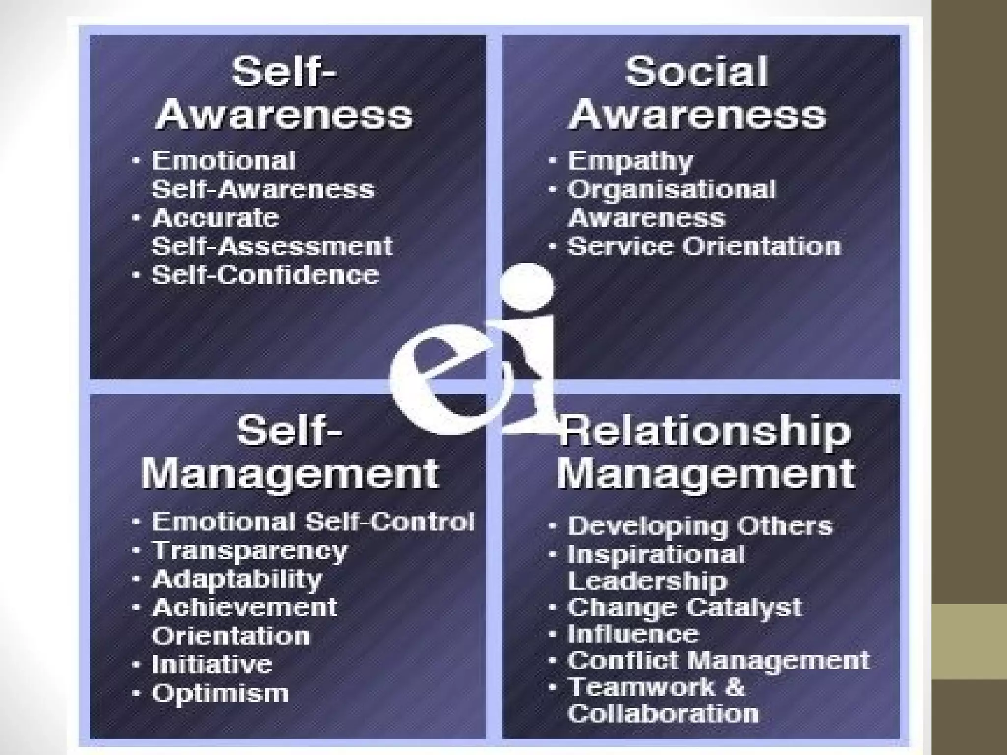 Emotional intelligence Models | PPT