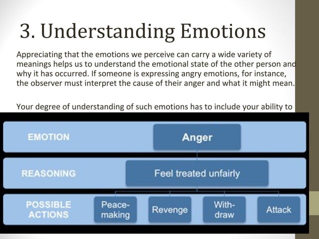 Emotional intelligence Models | PPT