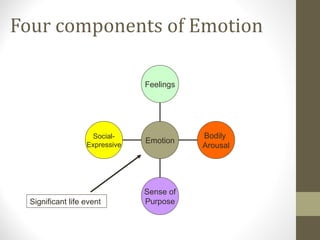 Emotional intelligence Models | PPT