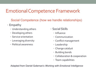 Emotional Intelligence and Library Instruction | PPT