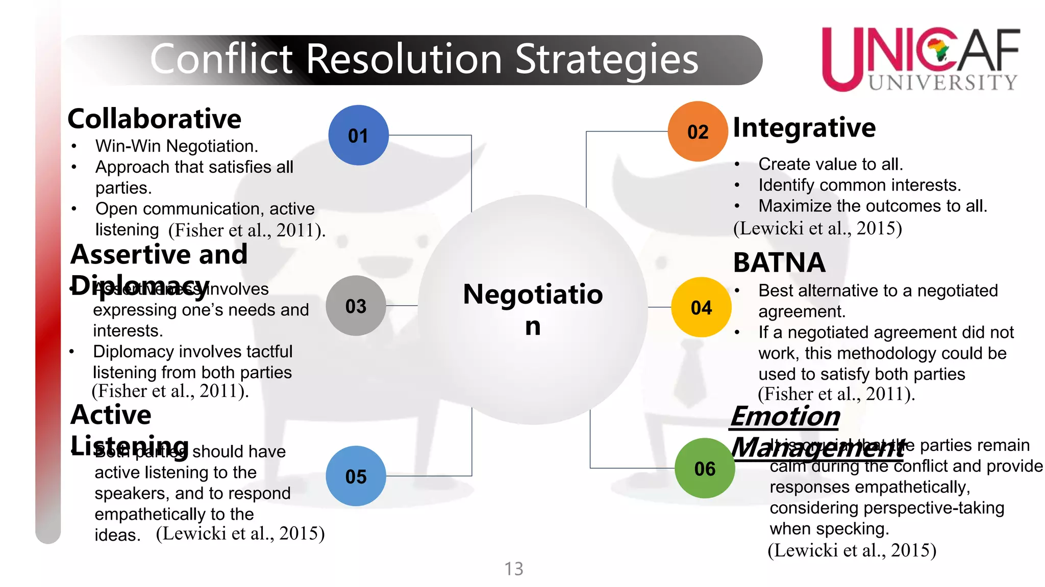 The Role of Emotional Intelligence During Conflicts in The Workplace.pptx