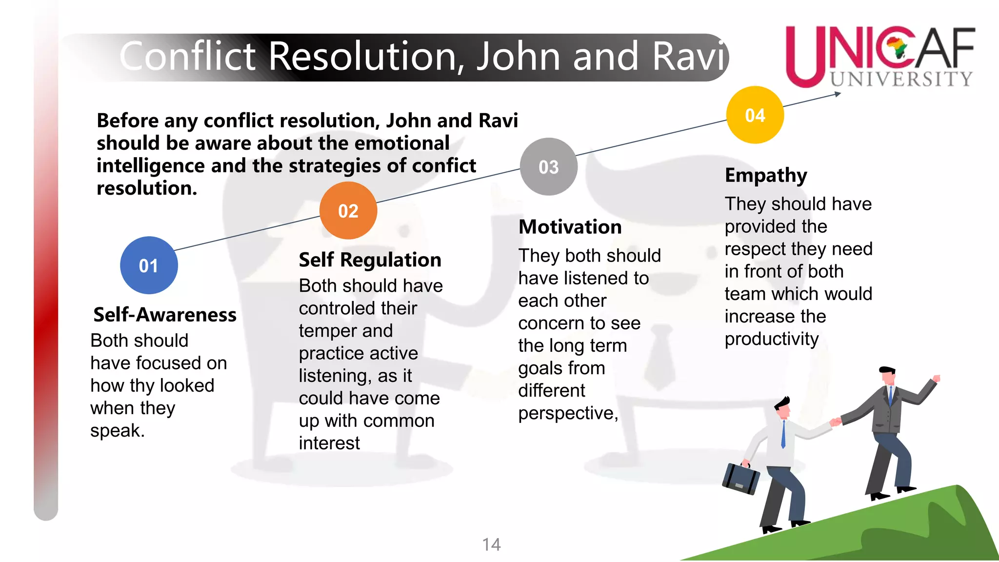 The Role of Emotional Intelligence During Conflicts in The Workplace.pptx