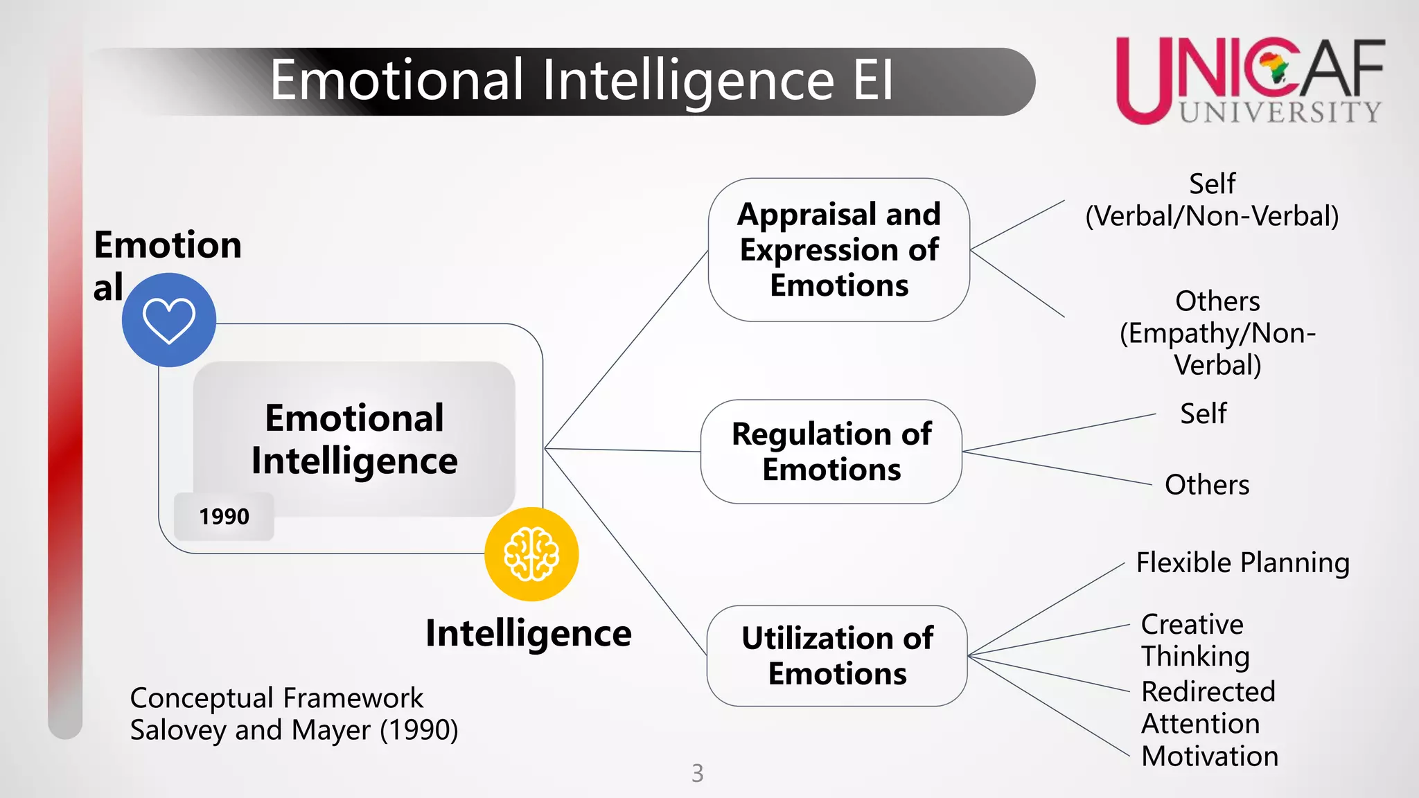 The Role of Emotional Intelligence During Conflicts in The Workplace.pptx