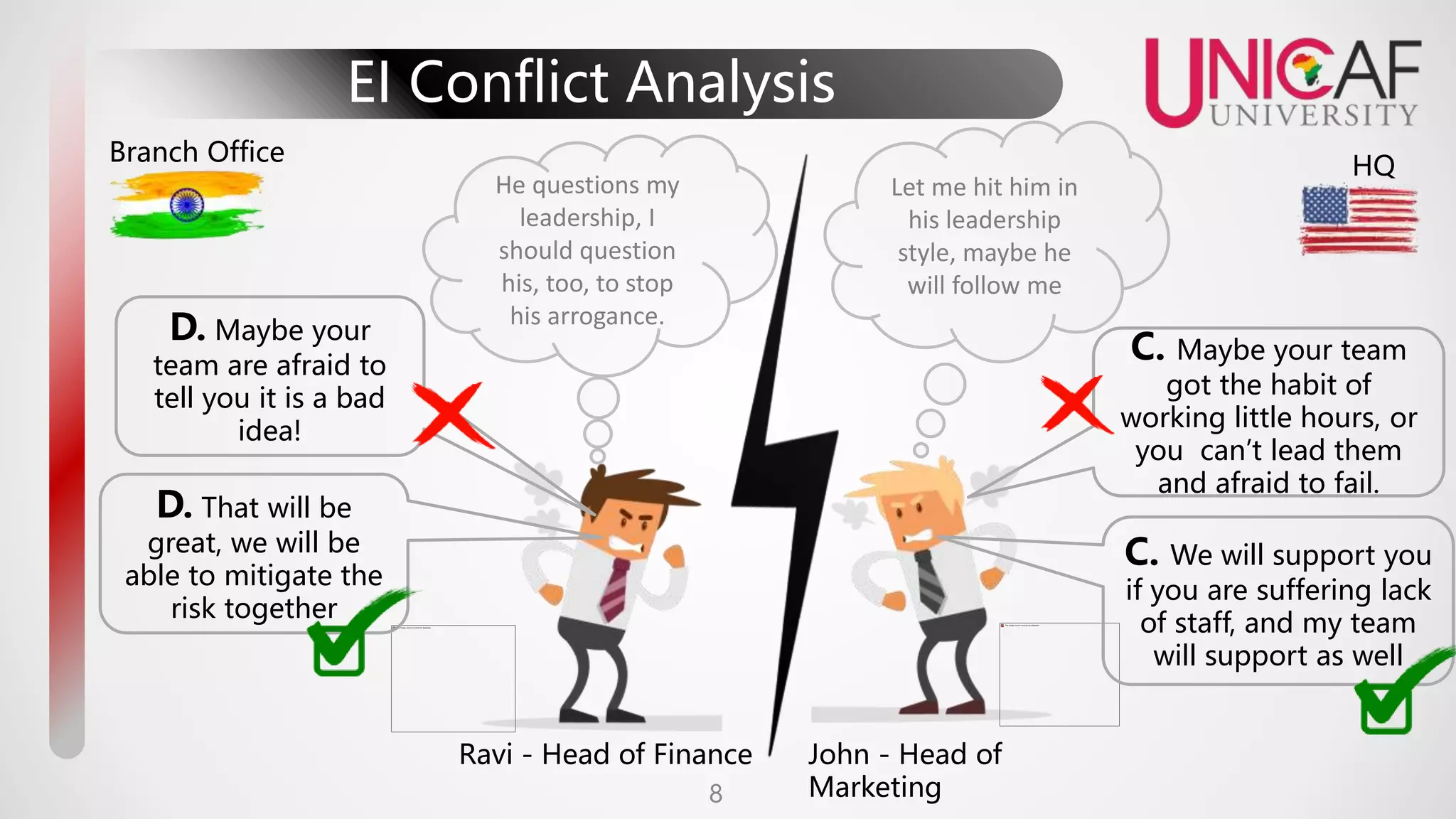 The Role of Emotional Intelligence During Conflicts in The Workplace.pptx