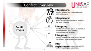 The Role of Emotional Intelligence During Conflicts in The Workplace.pptx