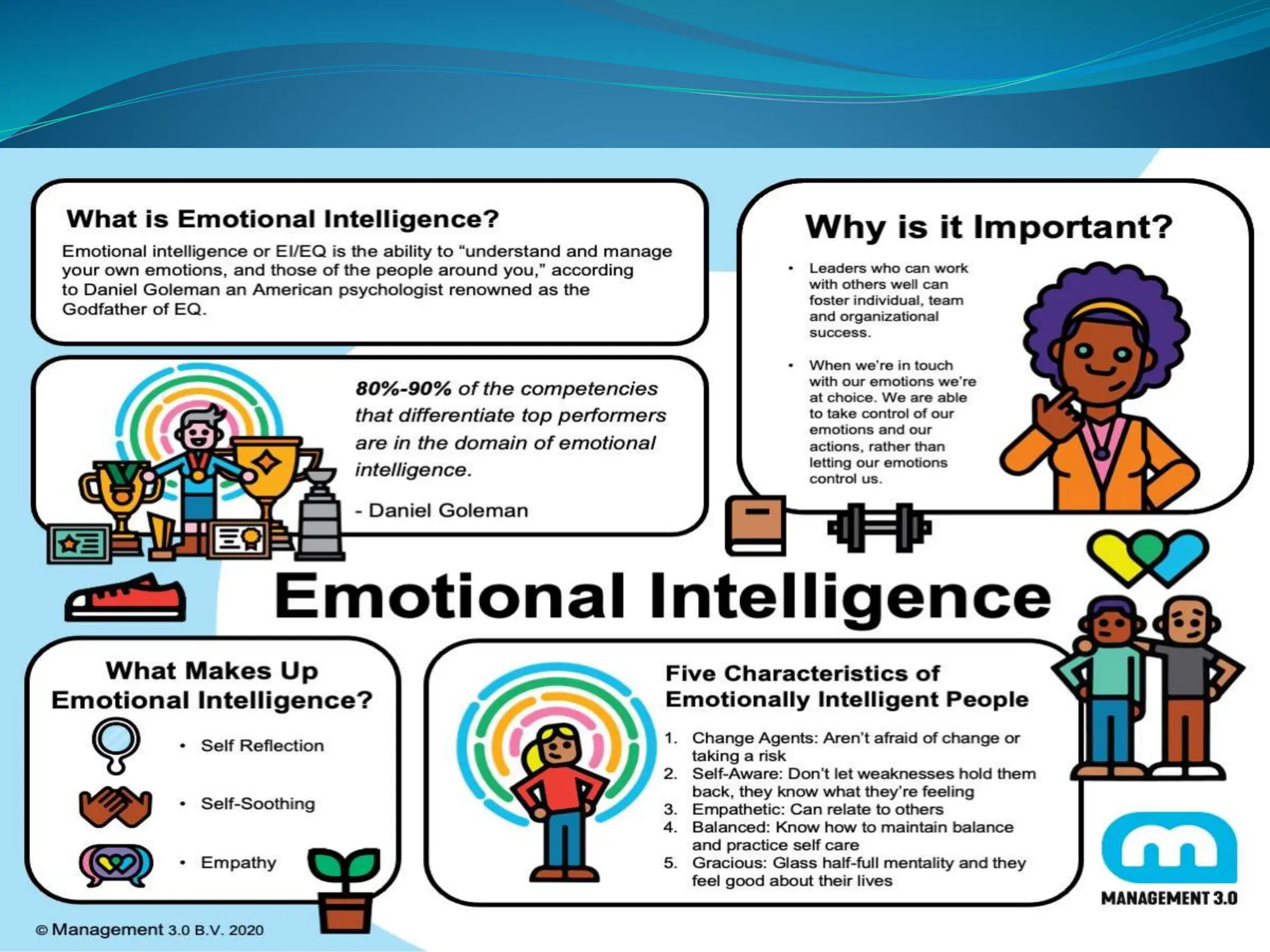Emotional Intelligence And Building Student Teacher Relationship.pptx