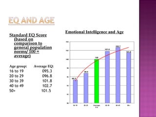 Emotional Intelligence And Communication | PPT | Dating | Family and ...