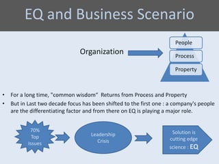 Emotional intelligence and emotional quotient ( business perspective) | PPT