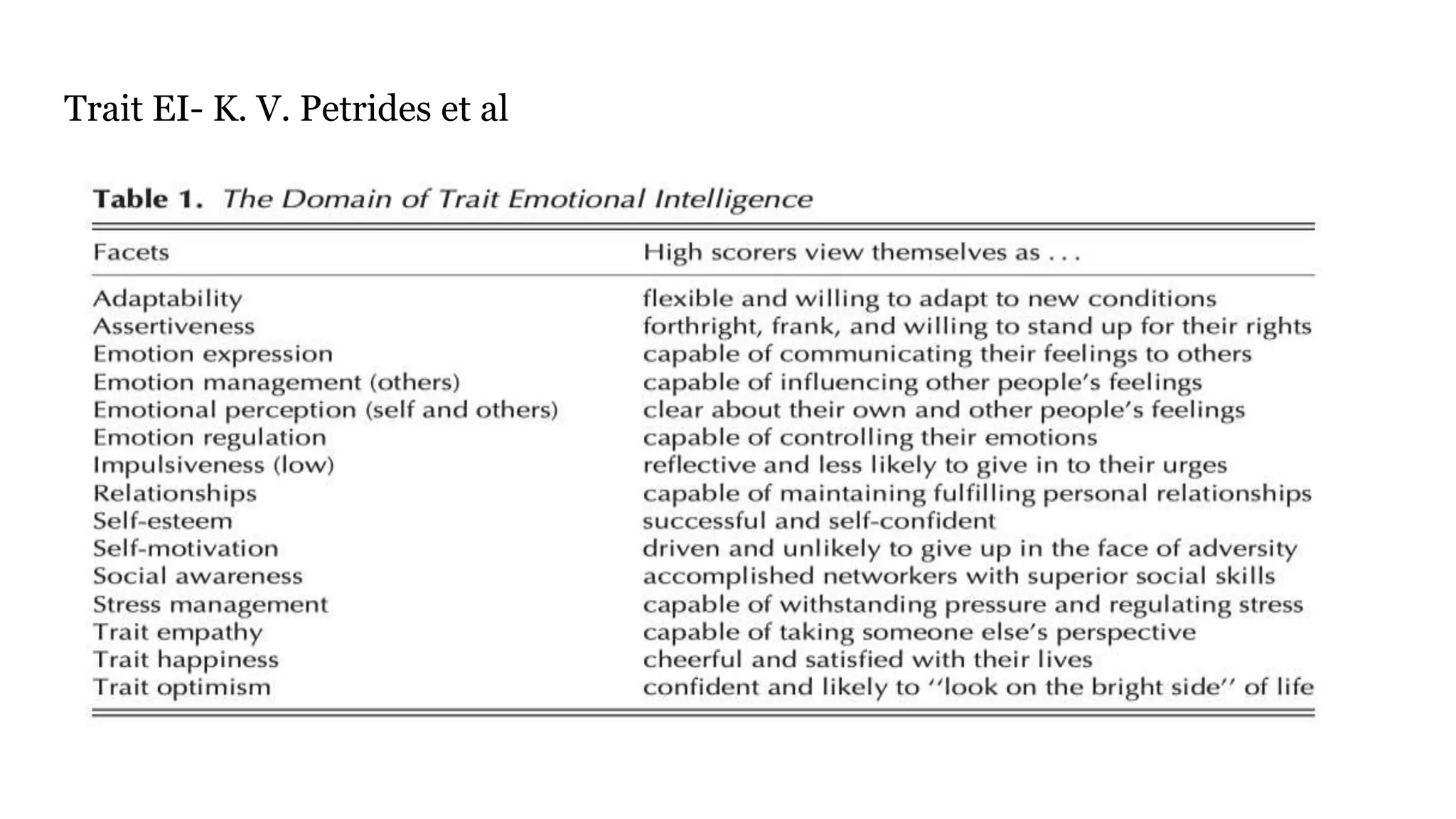 Emotional Intelligence Assessment.pptx