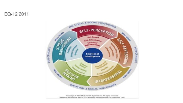 Emotional Intelligence Assessment.pptx
