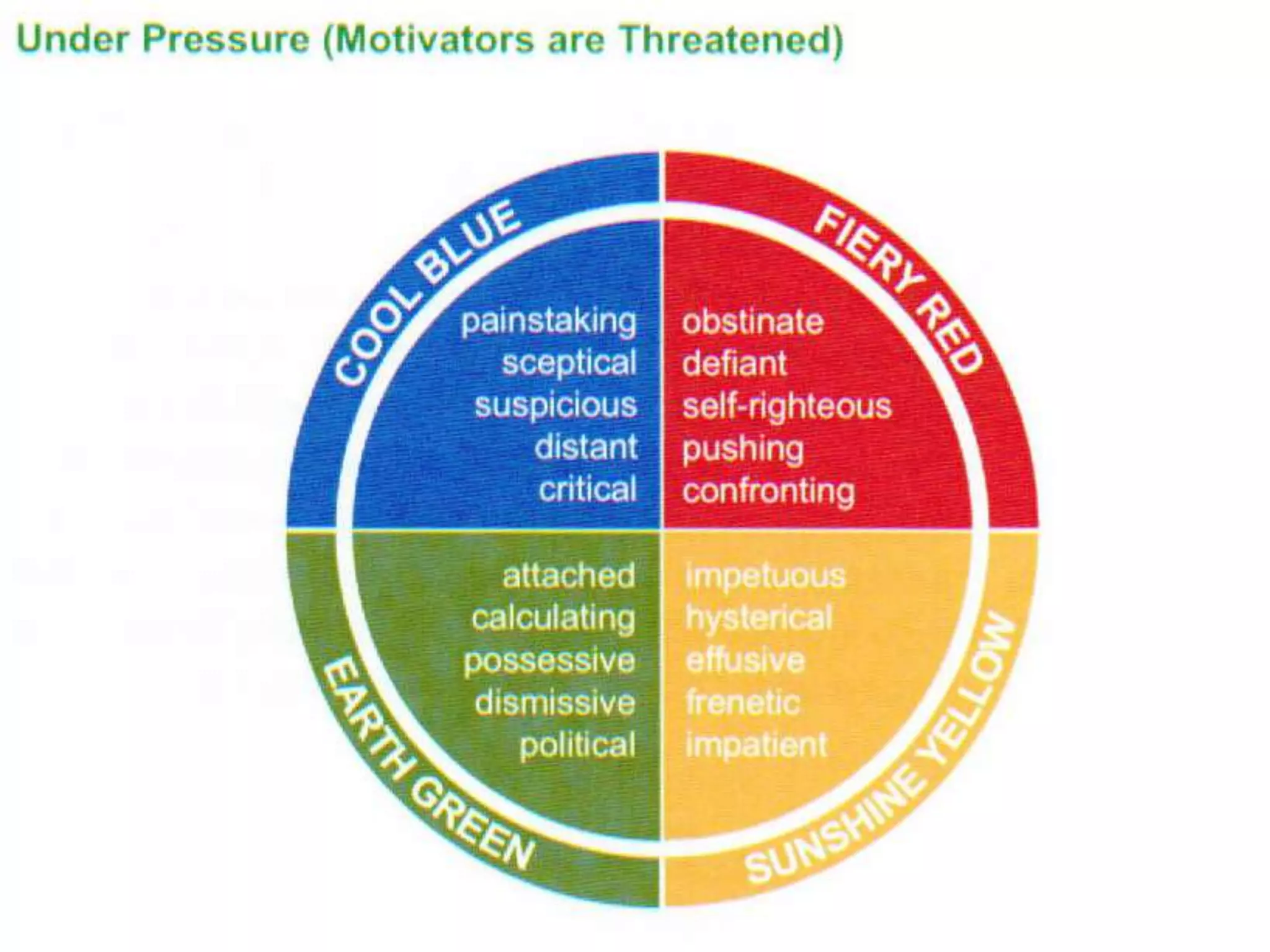 Emotional intelligence colourmethod-1 | PPTX