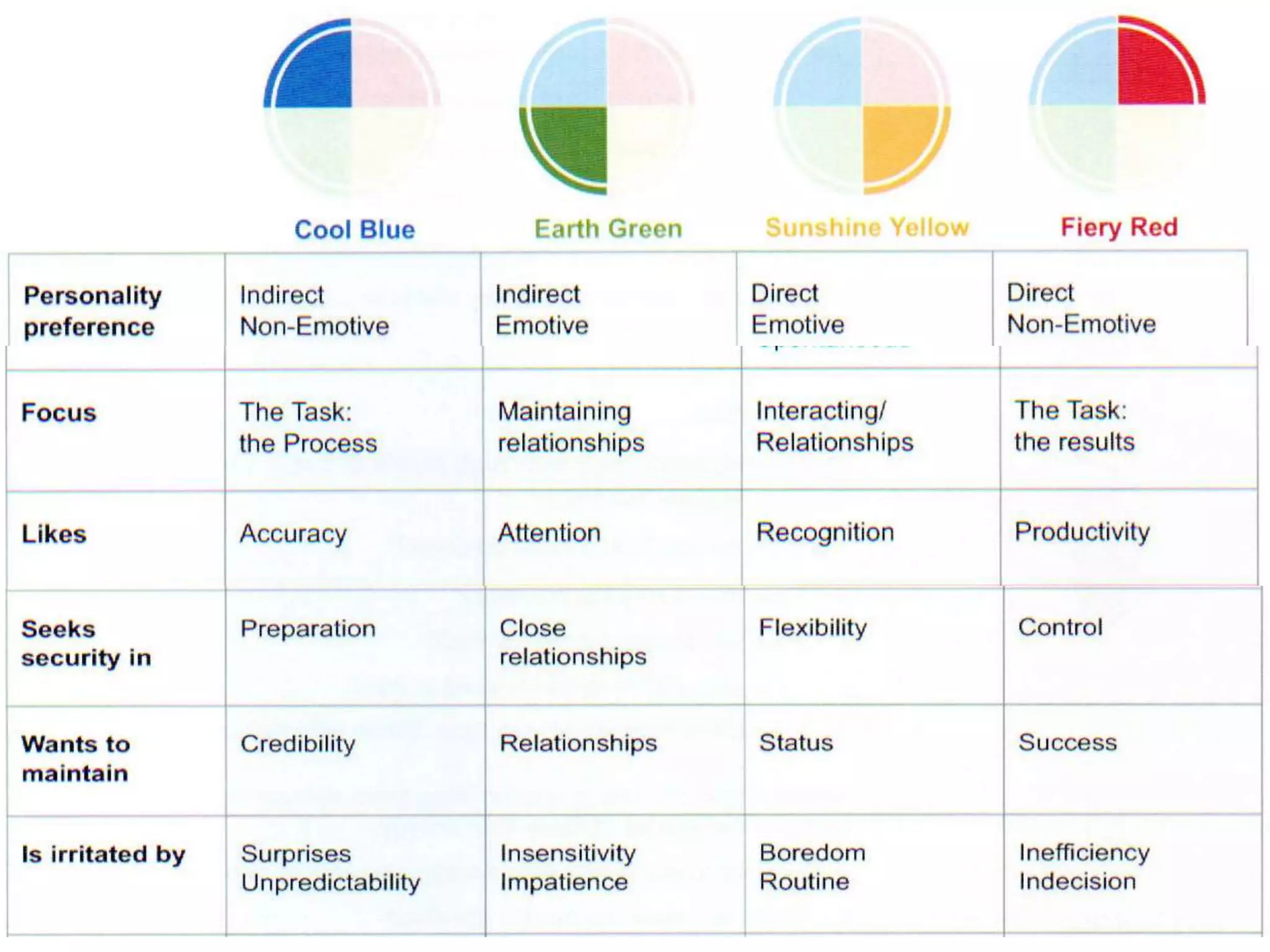 Emotional intelligence colourmethod-1 | PPTX