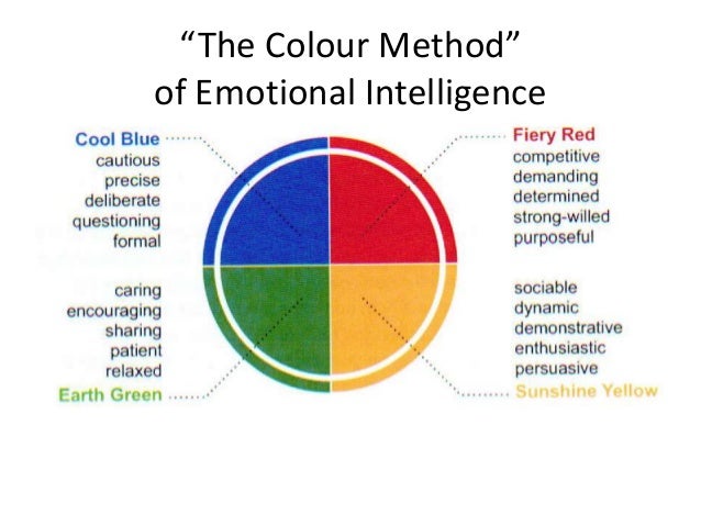 Emotional intelligence colourmethod-1