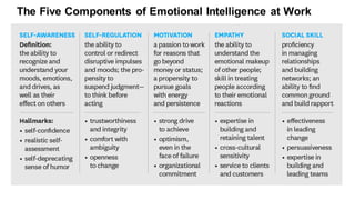 Emotional intelligence | PPT