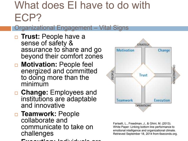 Emotional Intelligence (EI).. present...pptx