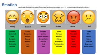 Emotional intelligence for agile leader by MM Rahman | PPT