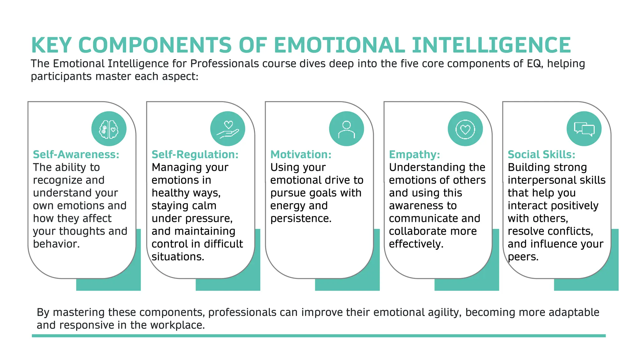 Emotional Intelligence for Professionals | PDF